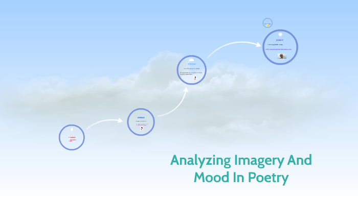 Analyzing Imagery And Mood In Poetry by larry weatherred on Prezi