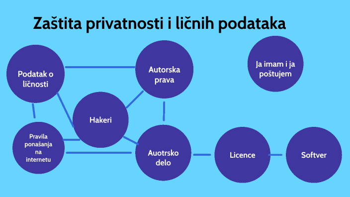 Zaštita privatnosti i ličnih podataka by Boban Miskovic on Prezi