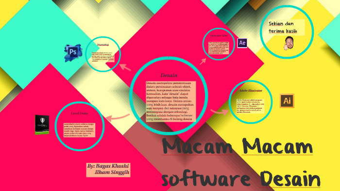 macam macam software desain by bagas khoshi on Prezi
