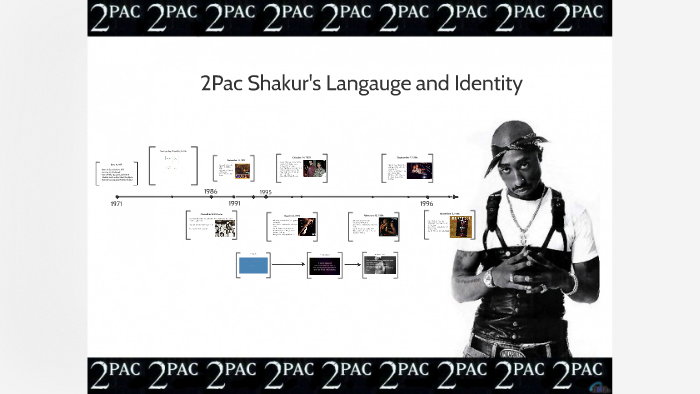 Tupac Shakur and His Language by Steven Park