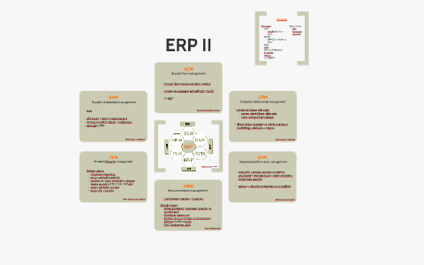 ERP II by Eva Adámková