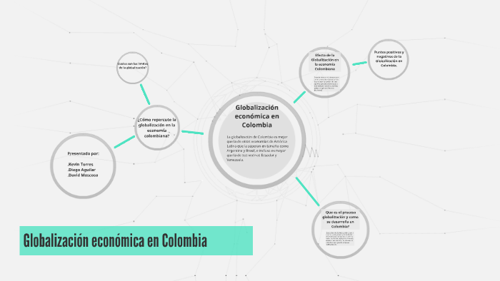 Globalización económica en Colombia by David Moscoso on Prezi