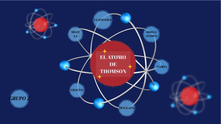 El atómo de Thomson by Renata Navas on Prezi