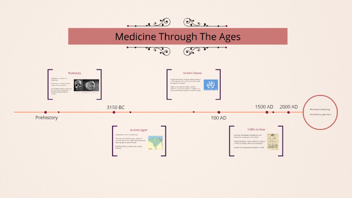 Medicine Through The Ages by Rebecca Clayton on Prezi