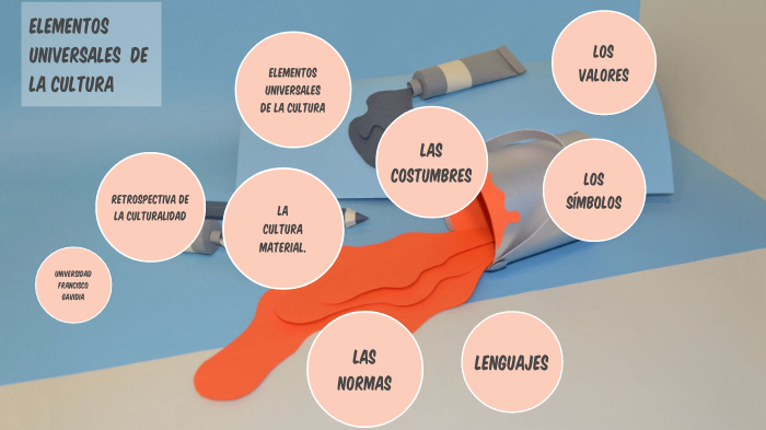 elementos universales de la cultura by irene marisol on Prezi