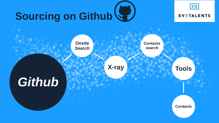 Sourcing on Github by Марина Попруженко on Prezi