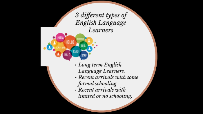 3 Different Types of EL's by shania vetter on Prezi