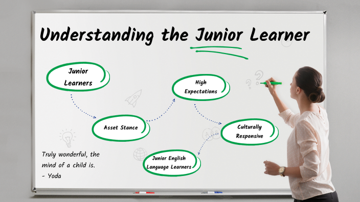 Understanding the Junior Learner by Jacqueline Payne on Prezi