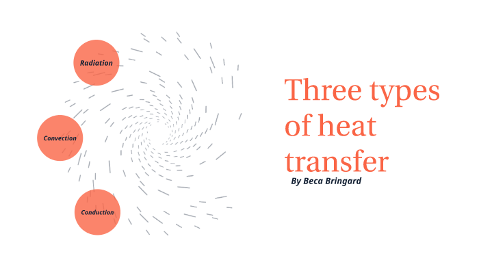3 types of heat transfer by BECA BRINGARD on Prezi