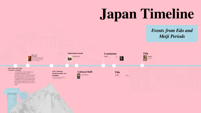 Japan Timeline by will hollingshead on Prezi