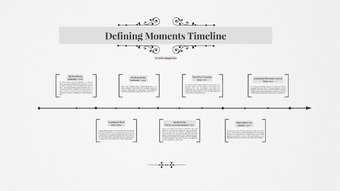 Defining Moments Timeline by Madison Denault-King on Prezi