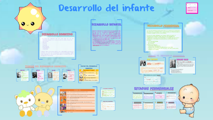 Desarrollo del Infante by Jenifer García on Prezi