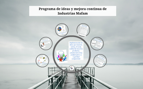 Programa de ideas by Cristian Varela on Prezi