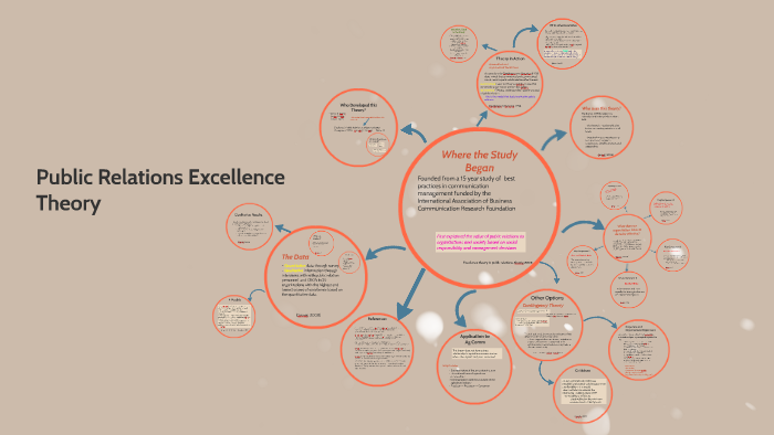 Public Relation Excellence Theory by on Prezi