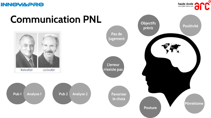 Communication PNL by Ilan Mougin on Prezi