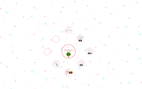 The Great Freeze of 1894-1895 by Megan Klug on Prezi