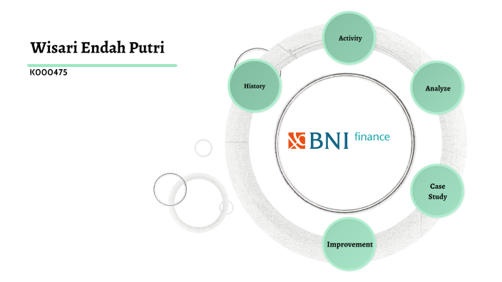 Wisari Endah Putri by Wisari Endah Putri on Prezi