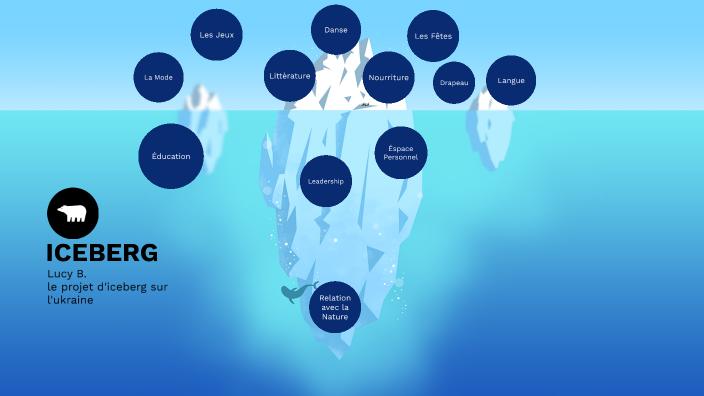 Social iceberg project by lucy baer on Prezi