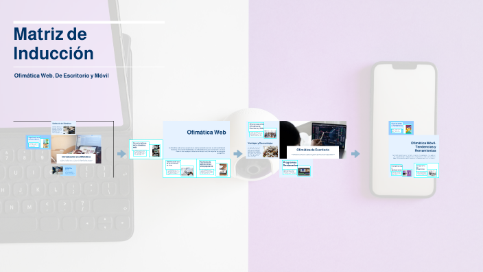 Matriz de Inducción by anderson ghjjgh on Prezi