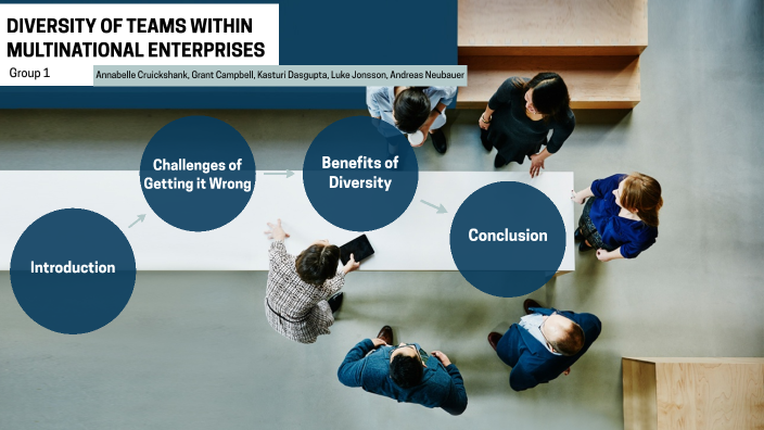 Contemporary - Diversity of Teams Within Multinational Enterprises by ...