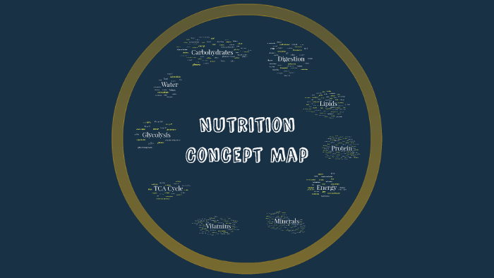 Nutrition Concept Map by Cassidy Attanasio on Prezi