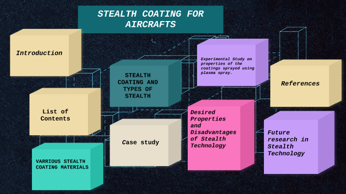 STEALTH COATING FOR AIRCRAFTS by hejs jsi on Prezi