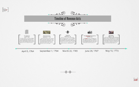 Timeline of Revenue Acts by Katie Hall on Prezi