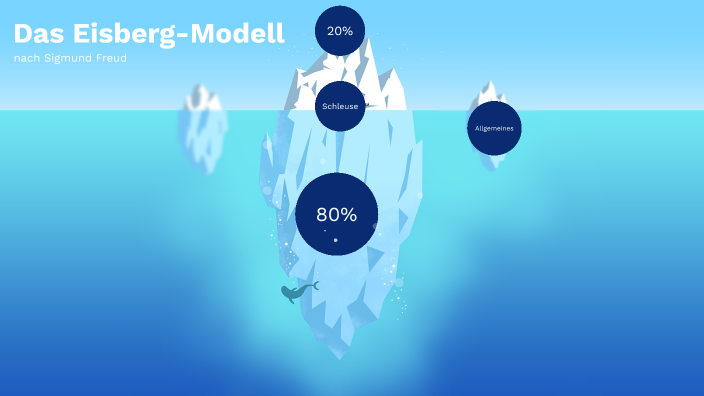 Das Eisberg-Modell by K. Siegel on Prezi