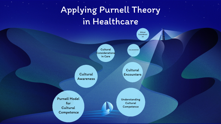PURNELLS MODEL IN HEALTH CARE by Gerry Mar Bularon on Prezi