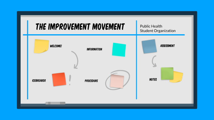 The Improvement Movement by Keshona Sharpe on Prezi