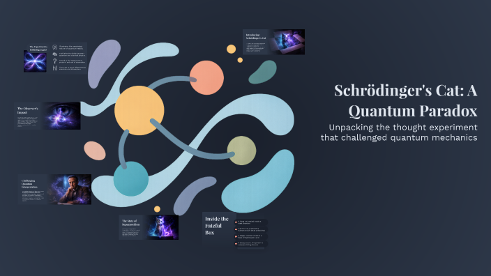 Schrödinger's Cat: A Quantum Paradox by meenakshi jain on Prezi