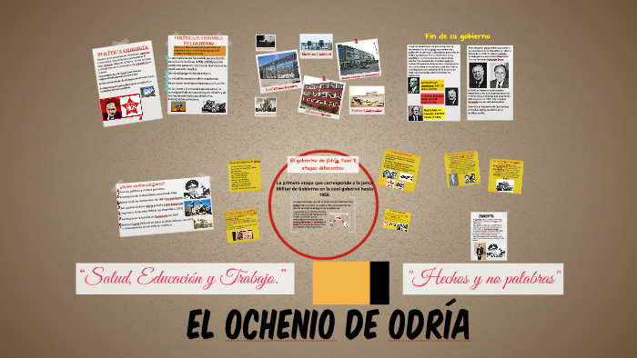 EL OCHENIO DE ODRÍA by Daniela Chang Castro on Prezi