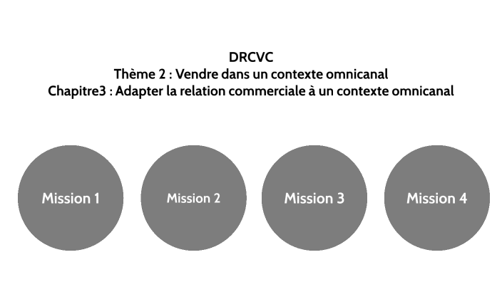 td chapitre 3 drcvc by Léa Lutigneaux on Prezi
