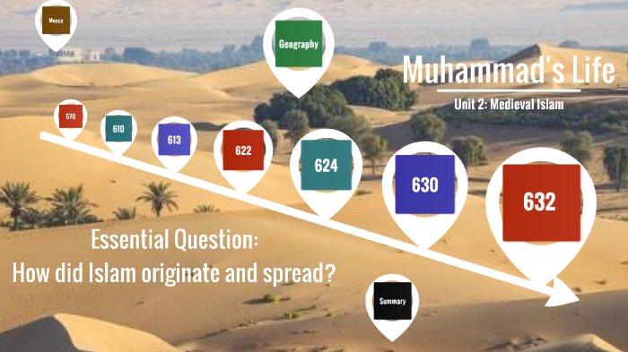 Muhammad Timeline by Bret Raven on Prezi