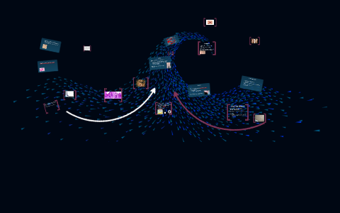 Muscollum Contagiosum by Hiral Patel on Prezi