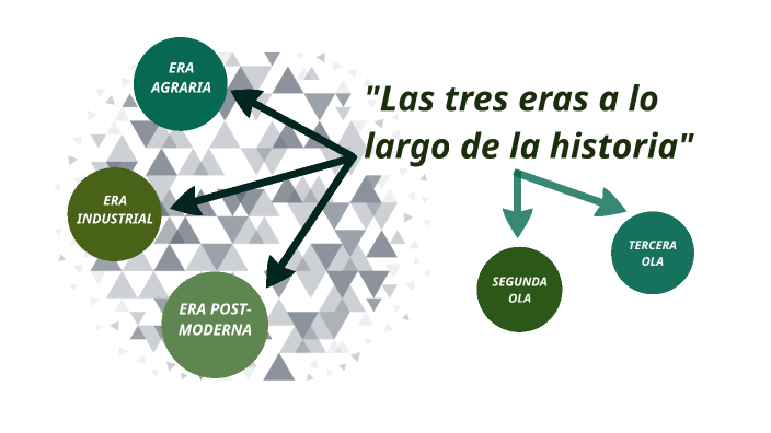 Las tres eras a lo largo de la informacion by Delfina Castagna on Prezi