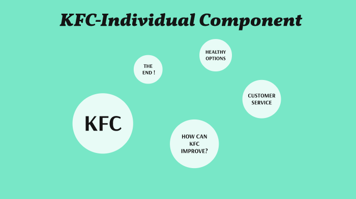 KFC Individual Component by Elena Wregg on Prezi
