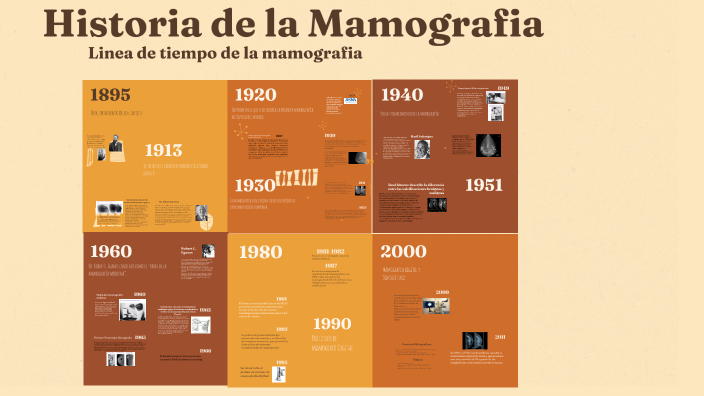Historia de la Mamografia by Yinezhka Yaneth Moreno Florez on Prezi