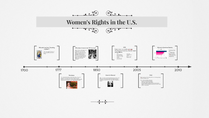 Women's Rights Timeline by Kelly DeLuca on Prezi