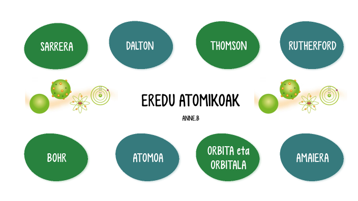 EREDU ATOMIKOAK by Anne Bereziartua Plaza on Prezi