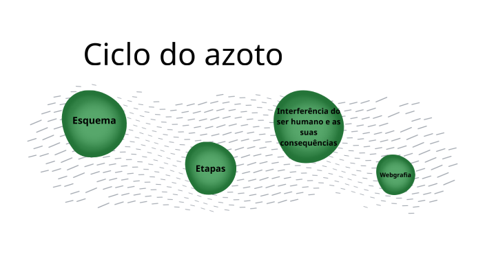 Ciclo do azoto by Natália Borrero on Prezi