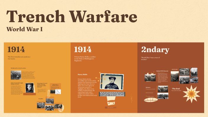 Trench Warfare WWI by Candice Goodrich on Prezi