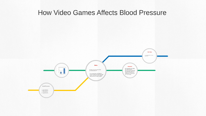 How Video Games Affects Blood Pressure by cody roman on Prezi