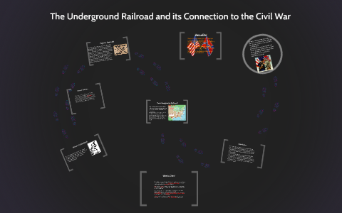 Underground Railroad and its connection to the Civil War by Garrett ...