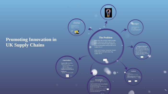 Promoting Innovation in by Michael Albada on Prezi