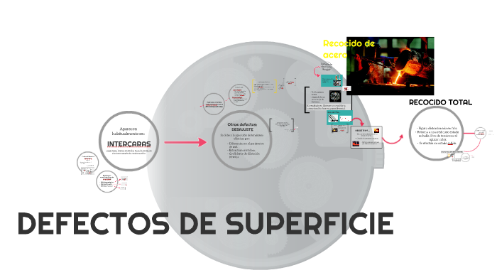DEFECTOS DE SUPERFICIE by sondey camacho on Prezi