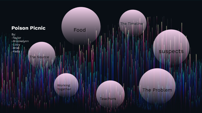 Poison Picnic by Taylor Walker on Prezi