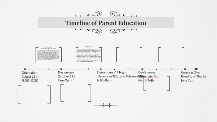 Timeline of Parent Education by Amanda Robb on Prezi