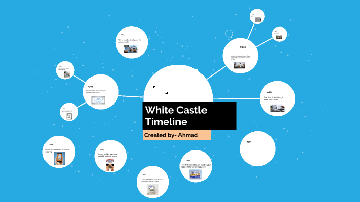 White Castle Timeline by Frederick cadets on Prezi