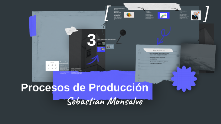 Procesos de Producción by Sebastian on Prezi